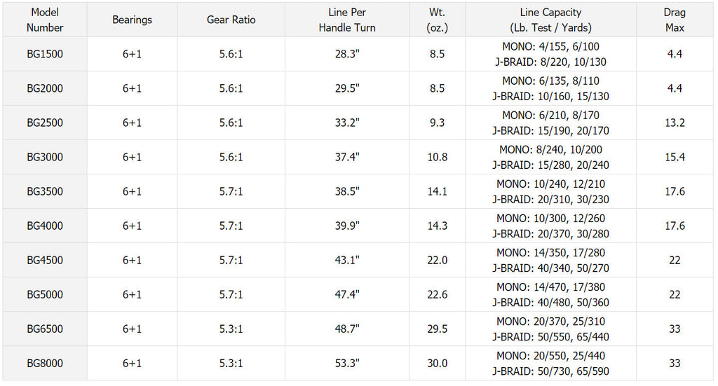 Spinning Reels — Natural Sports - The Fishing Store